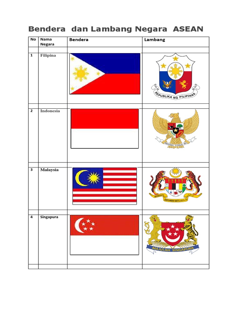 Bendera dan Lambang Negara ASEAN | PDF