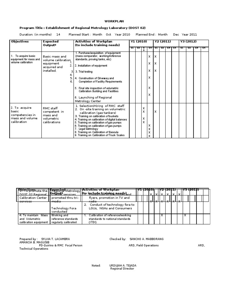 Workplan Program Title: Establishment of Regional Metrology Laboratory ...