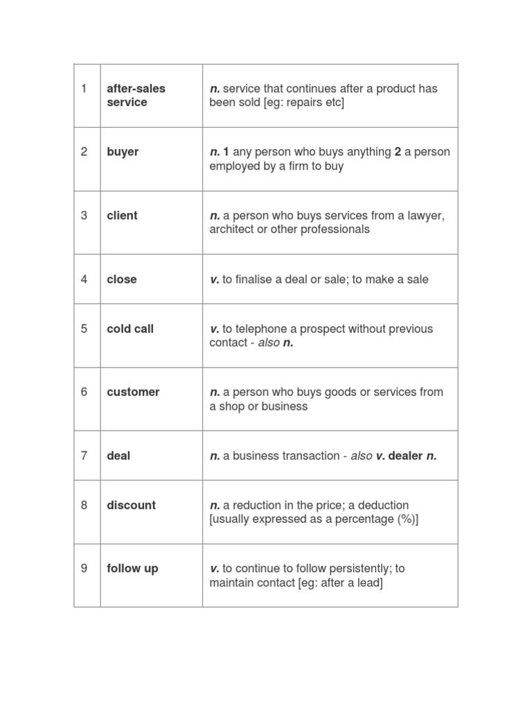 Sales Vocabulary | PDF