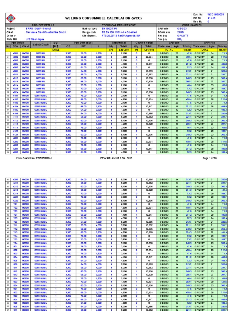 Welding Consumable Calculation (WCC) : Doc. No P.O No Rev. No Project ...