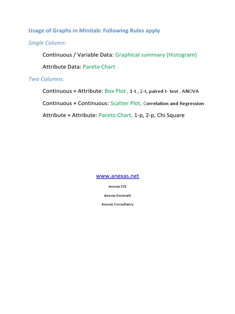 Minitab Rules With Hypothesis | PDF