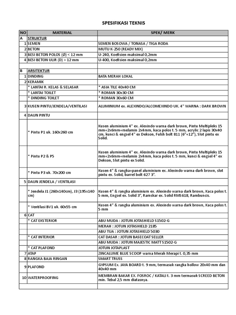 Rab Penawaran SMK Telkom 2018 (Mitra) | PDF