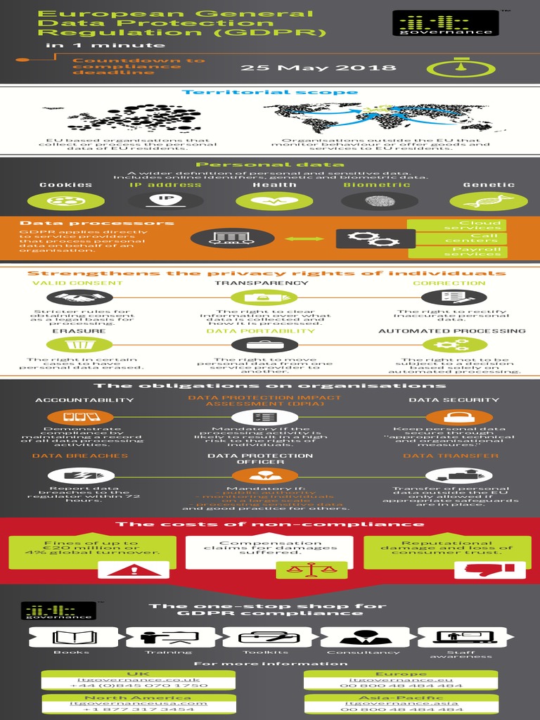 European General Data Protection Regulation (GDPR) : Territorial Scope ...