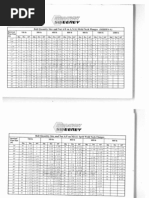 ISO Tolerances: Nominal Dimension Tolerance Zone in MM (External ...