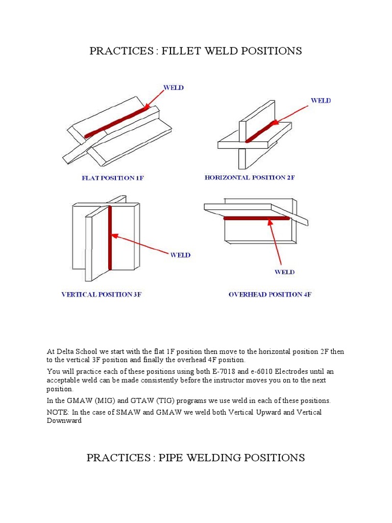 Fillet, Pipe, Groove Weld Positions | PDF | Welding | Construction