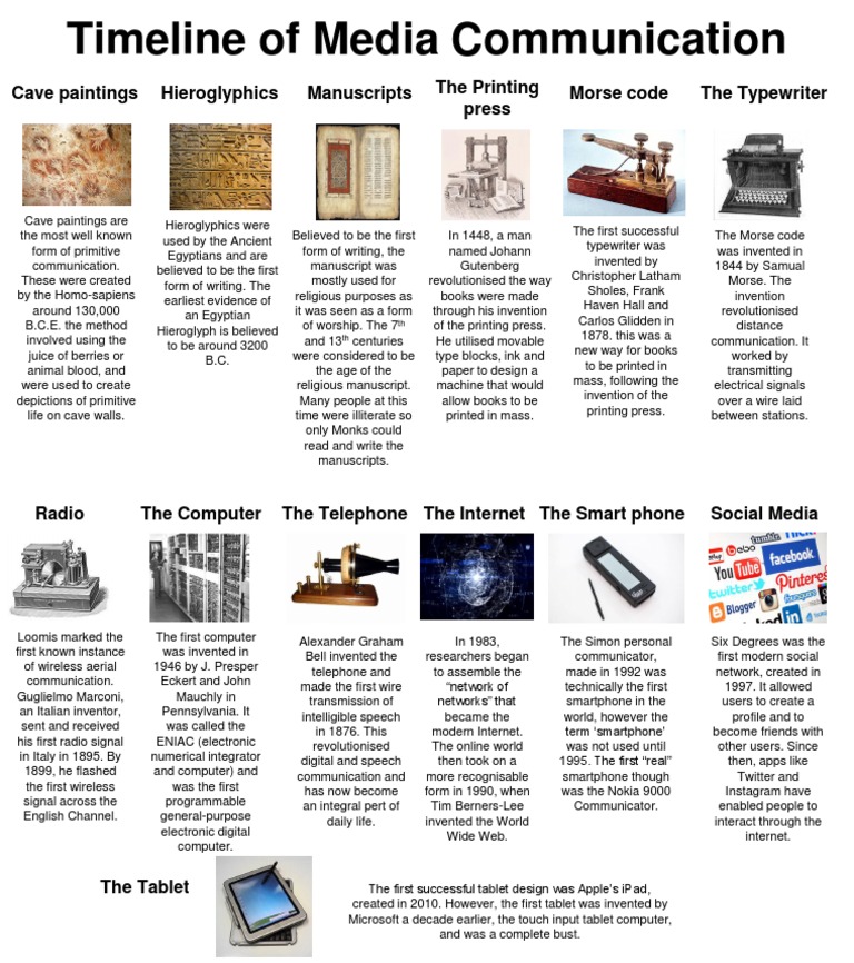 The Timeline of Communication | PDF | Tablet Computer | Smartphone