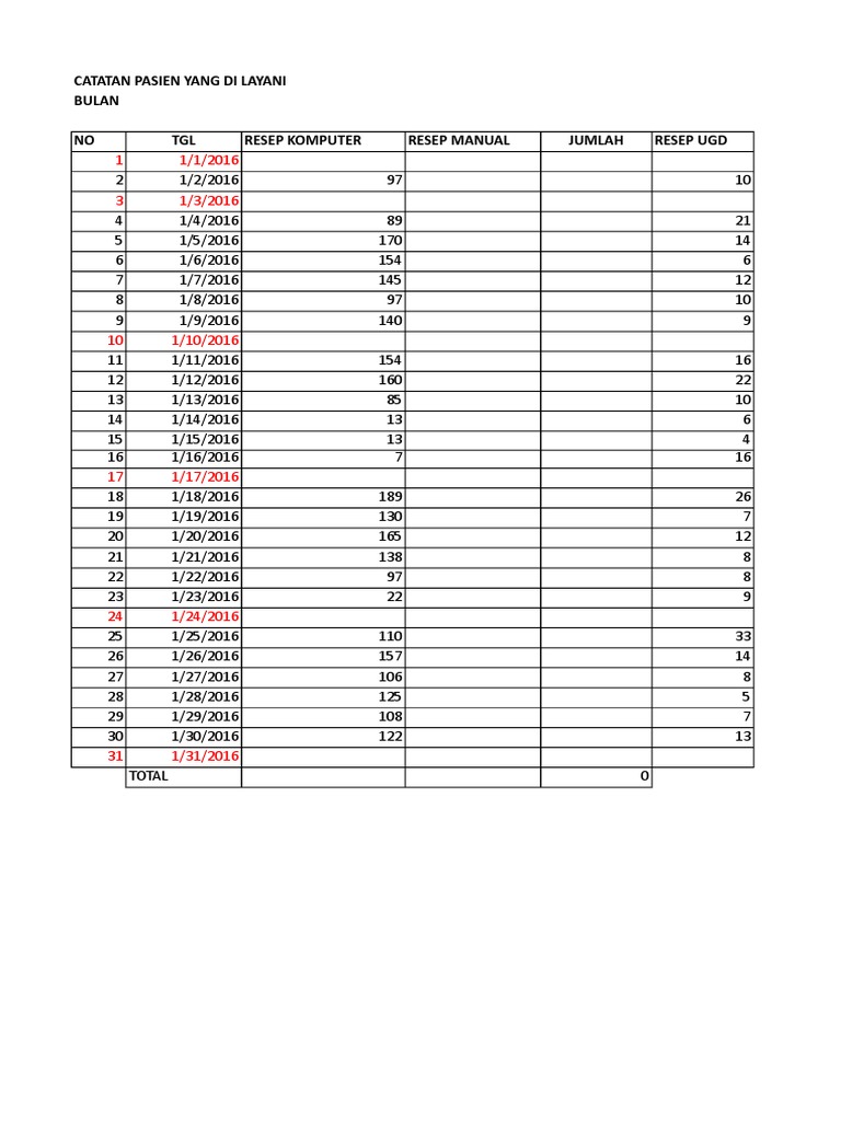 Catatan Pasien Yang Di Layani Bulan NO TGL Resep Komputer Resep Manual Jumlah Resep Ugd | PDF