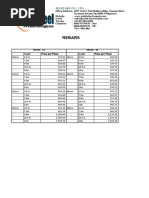 Wires Philflex Price List Aiti 4-29-24 | PDF