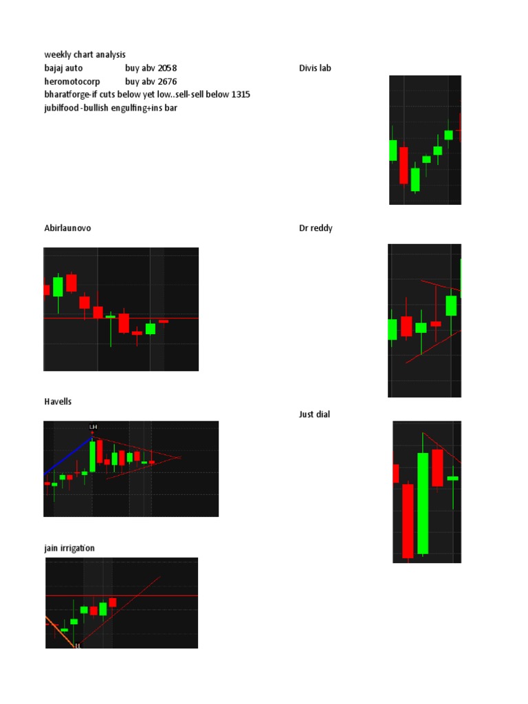 April Call Tracker | PDF | Business