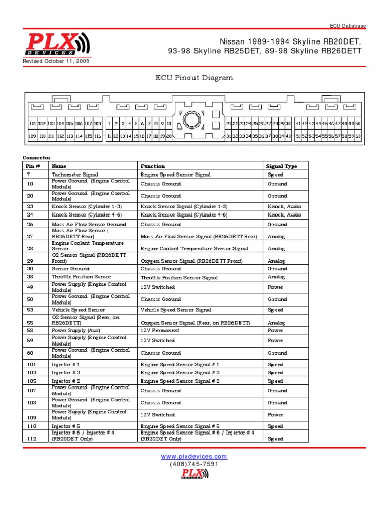 ECU Pinout Diagram for Nissan Skyline RB20DET, RB25DET, and RB26DETT ...
