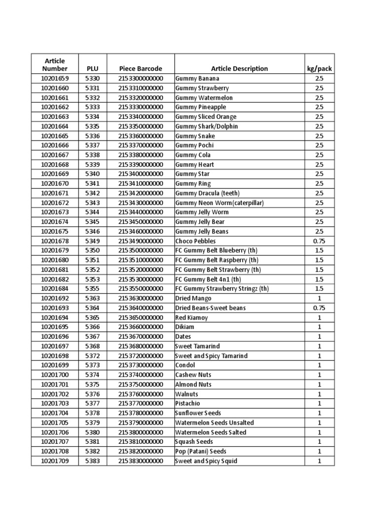 PLU Piece Barcode Article Description Kg/pack Article Number | PDF | Crops | Fruit