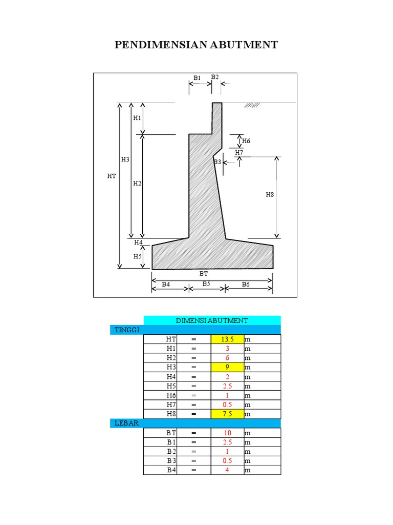 Hitungan Abutment | PDF