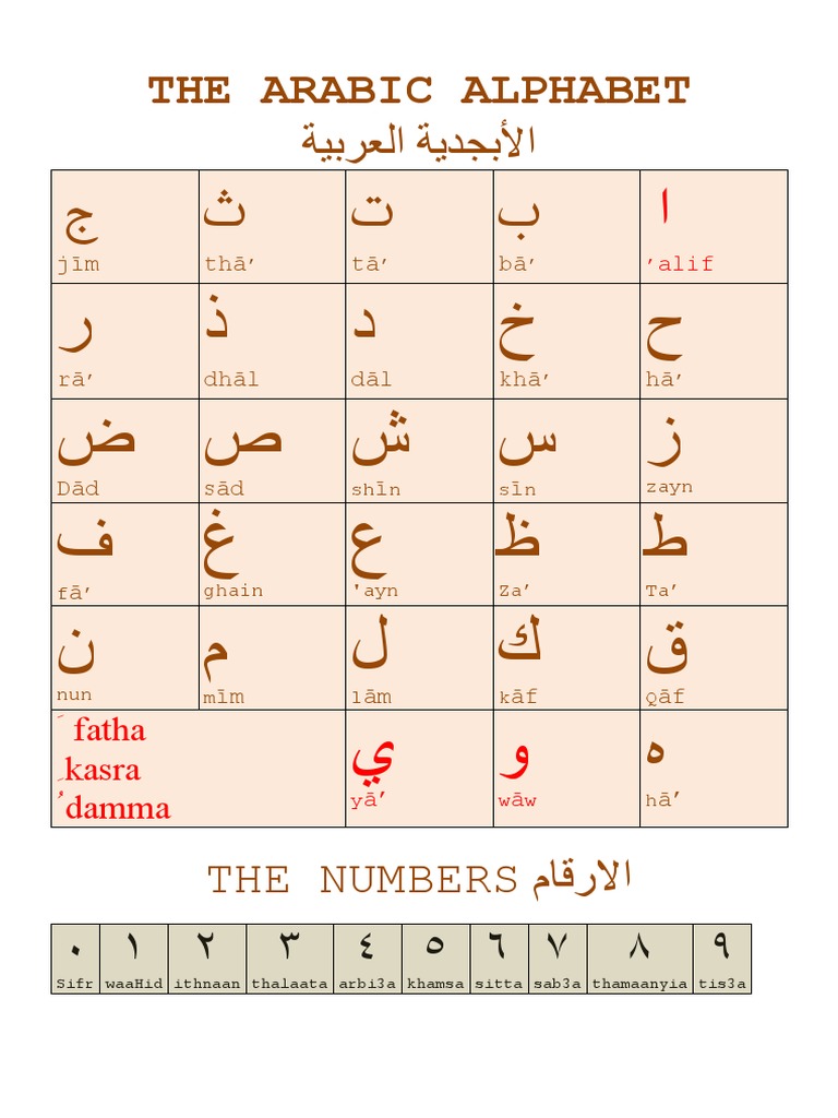 Arabic Alphabet with Fatha, Kasra, Damma | PDF