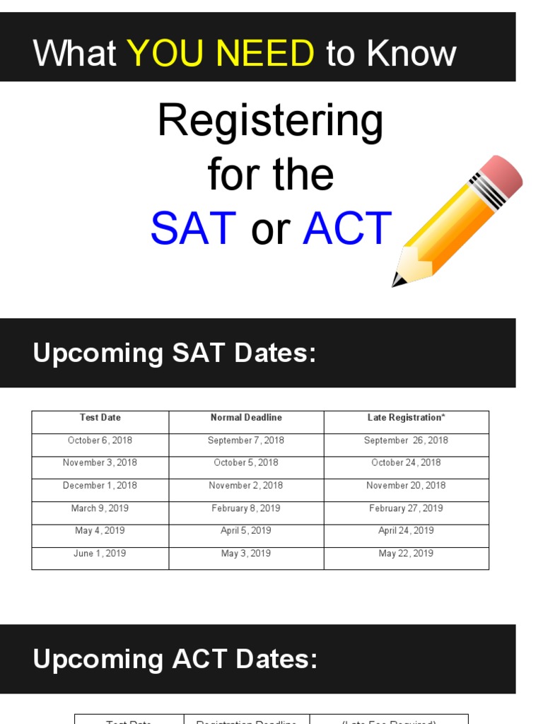 SAT and ACT Registration Guide 2019 | PDF | Sat | Debit Card