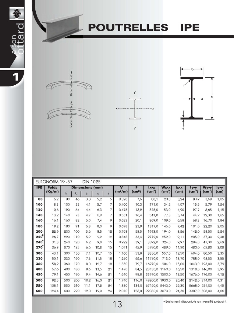Ipe Dimensions | PDF