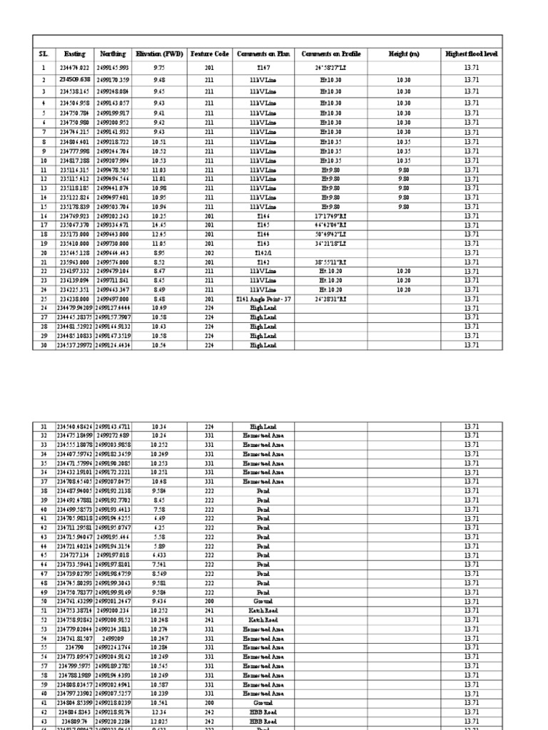 PLS Cad Data of Section - F | PDF | Electrical Engineering | Electric Power