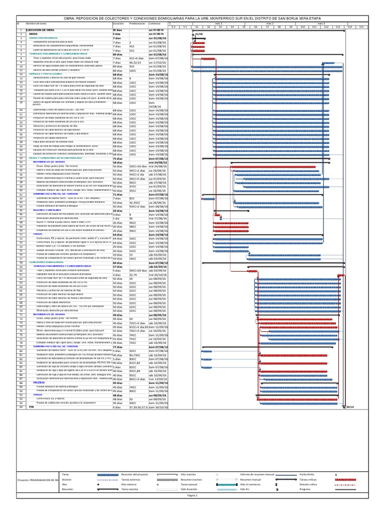 Microsoft Project - Programacion de Obra | PDF | Tubería (transporte de ...