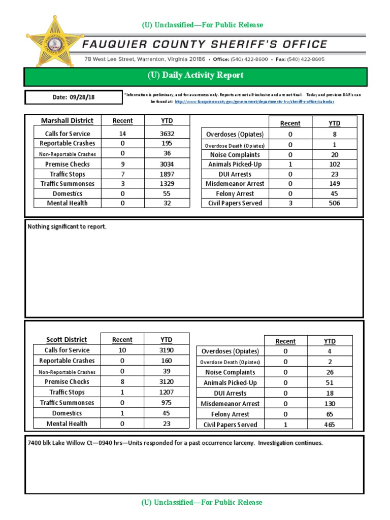 Daily Activity Report 0928201 | PDF | Traffic Stop | Arrest Warrant