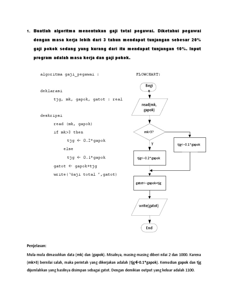 Algoritma Percabangan (Yusril Ihsan - 1510501056) | PDF | Metode & Bahan Ajar