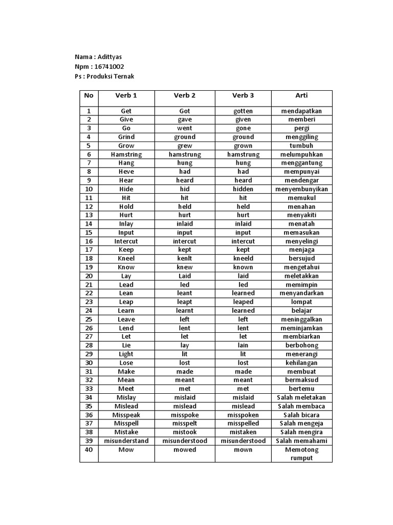 No Verb 1 Verb 2 Verb 3 Arti | PDF