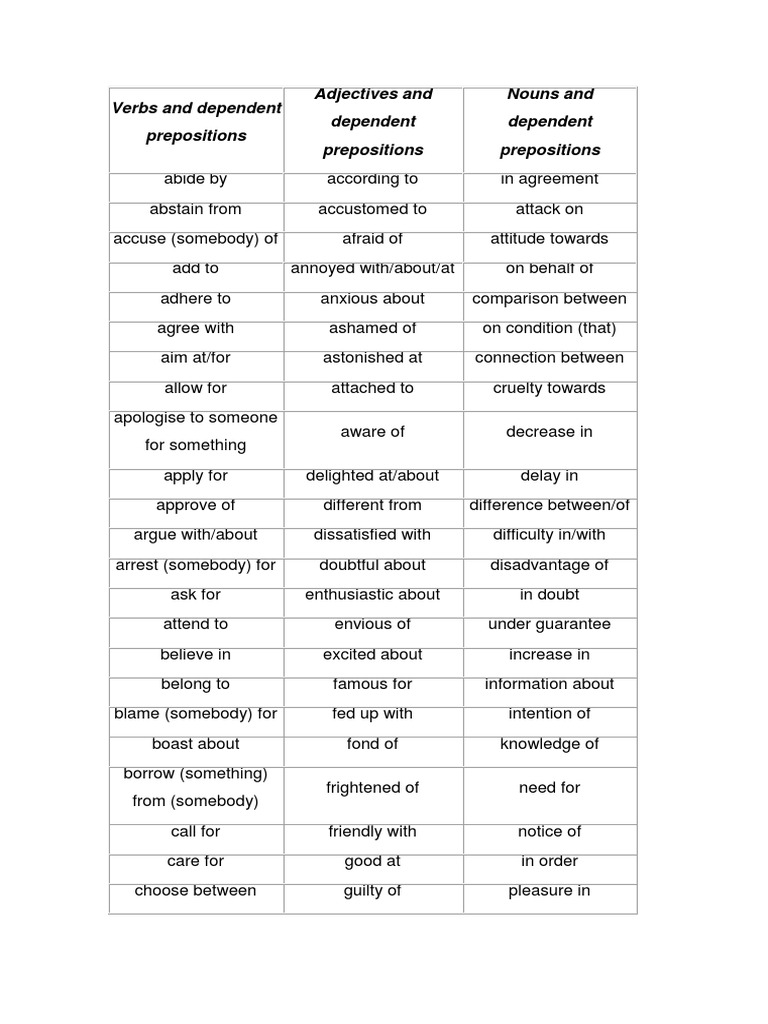 Dependent Prepositions Explained | PDF | Preposition And Postposition ...
