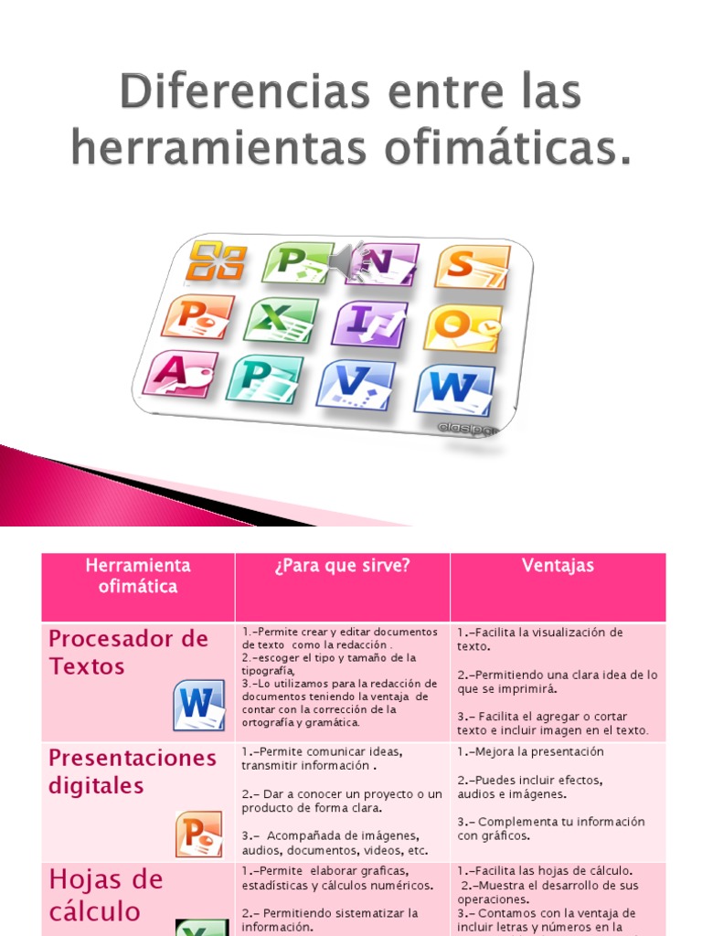 Diferencias Entre Las Herramientas Ofimaticas | PDF | Hoja de cálculo ...