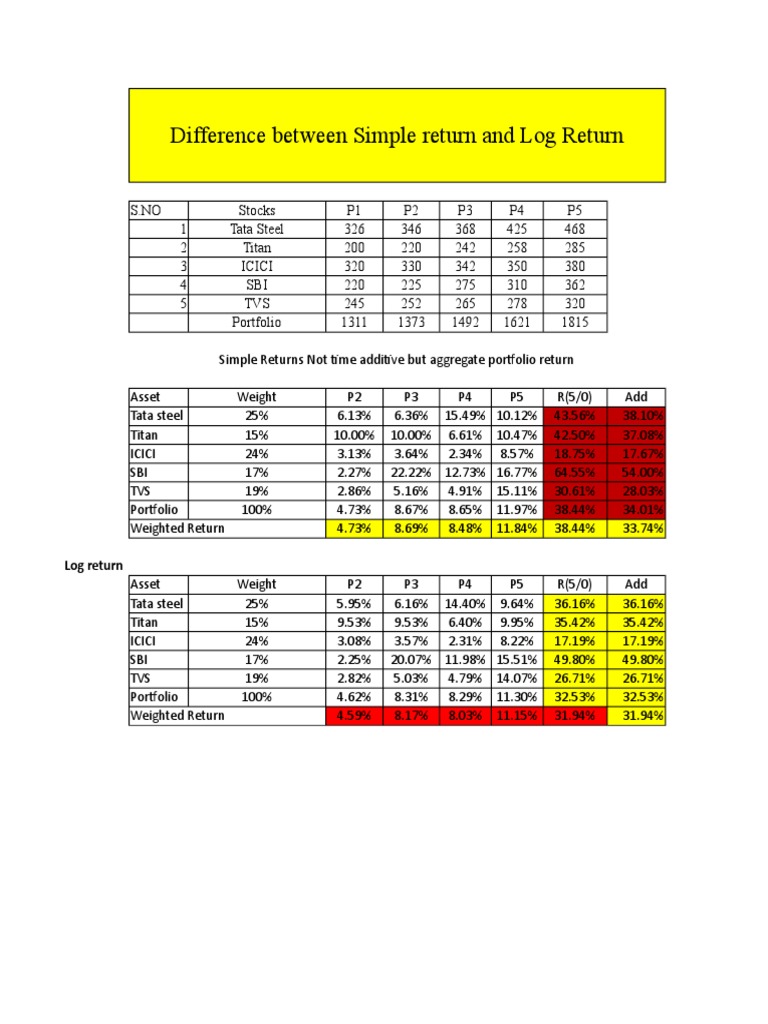Difference Between Simple Return and Log Return | PDF | Business