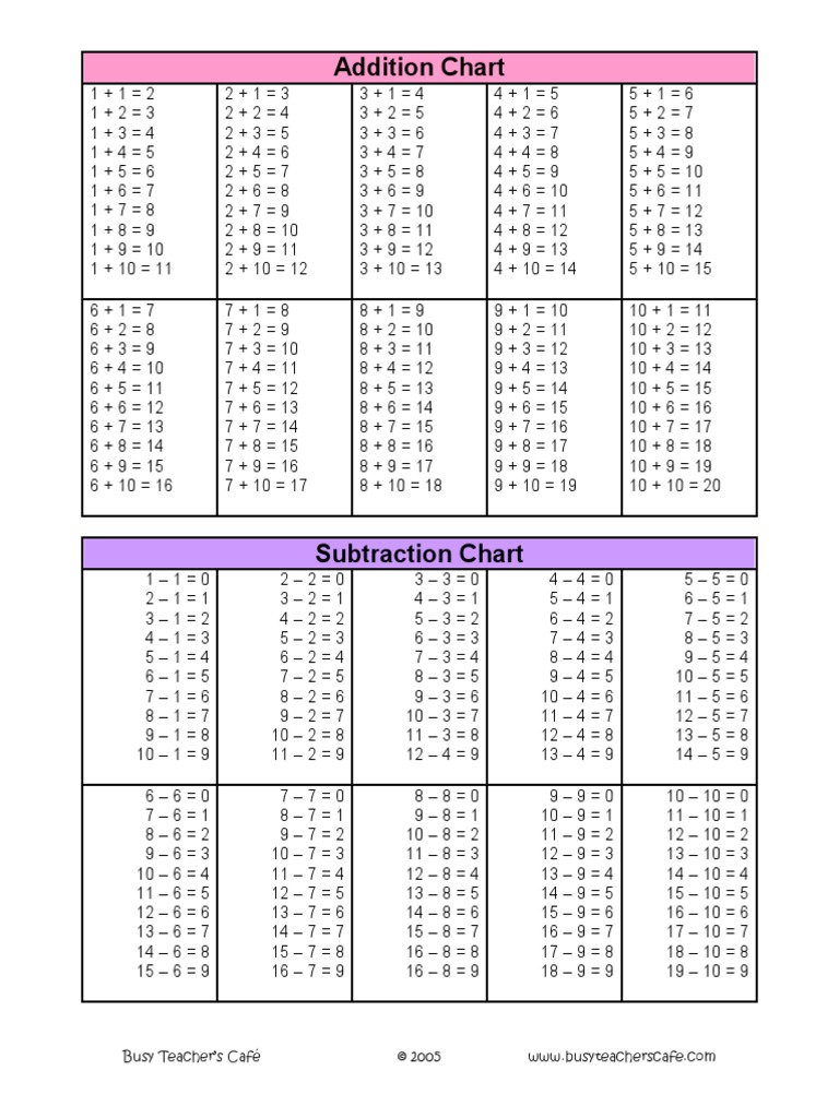 Math Charts | PDF | Teaching Methods & Materials