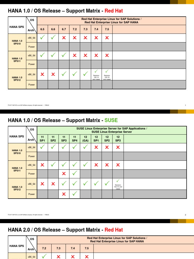 SAP HANA OS Release Support Matrix | PDF | Linux | Computer Related Introductions