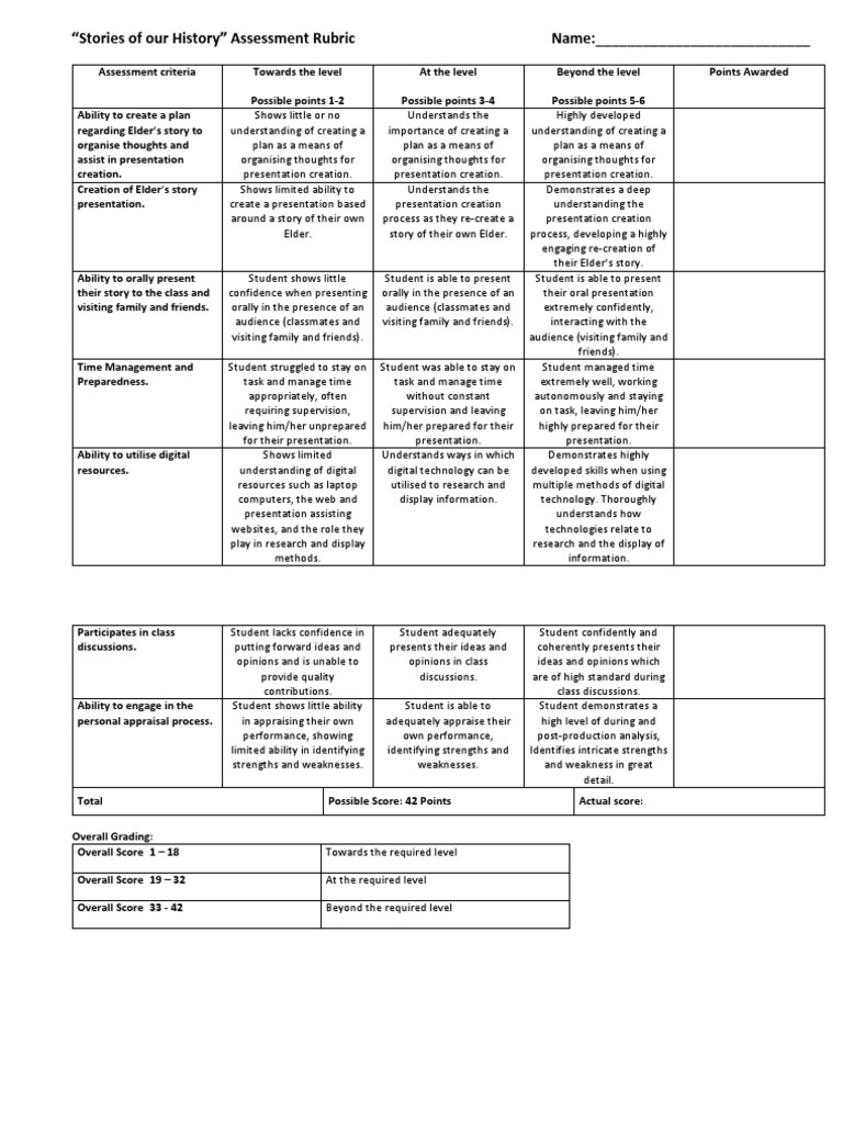 Summative Assessment Rubric for Presentations | PDF | Communication ...