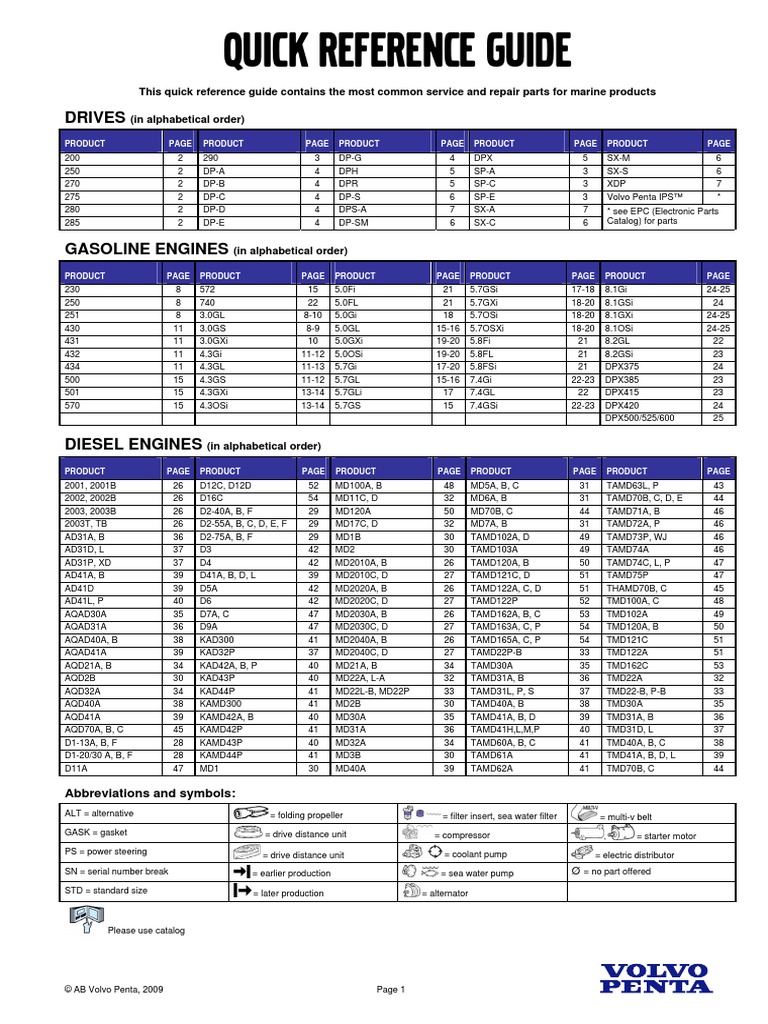 Volvo Engines Catalogue | PDF | Propulsion | Vehicle Parts
