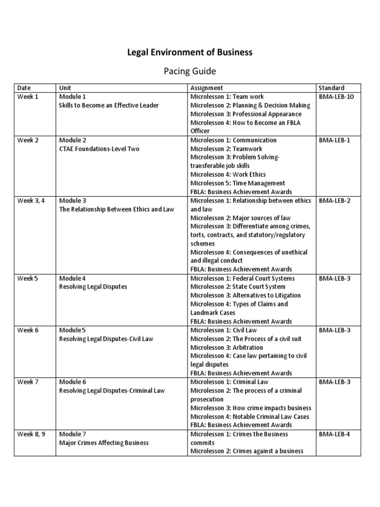 Legal Environment of Business: Pacing Guide | PDF | Tort | Business