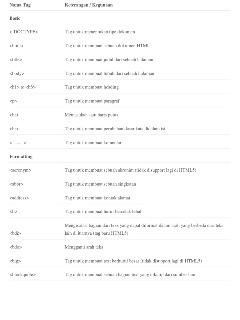 Fungsi Fungsi Tag Pada HTML | PDF