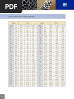 Equivalencias de Pulgadas A Milimetros | PDF