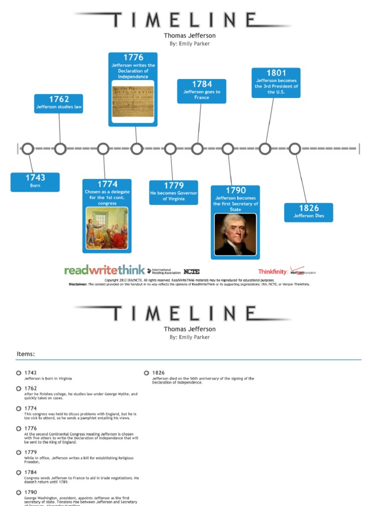 Thomas Jefferson Timeline | PDF