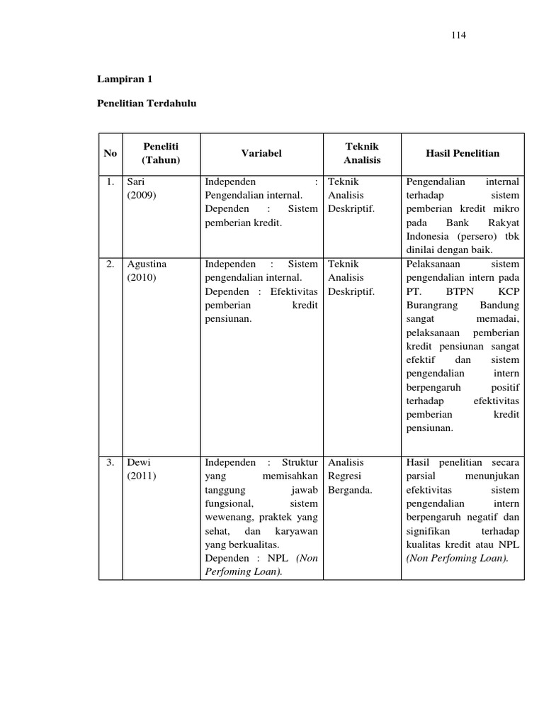 Lampiran 1 - Tabel Penelitian Terdahulu | PDF