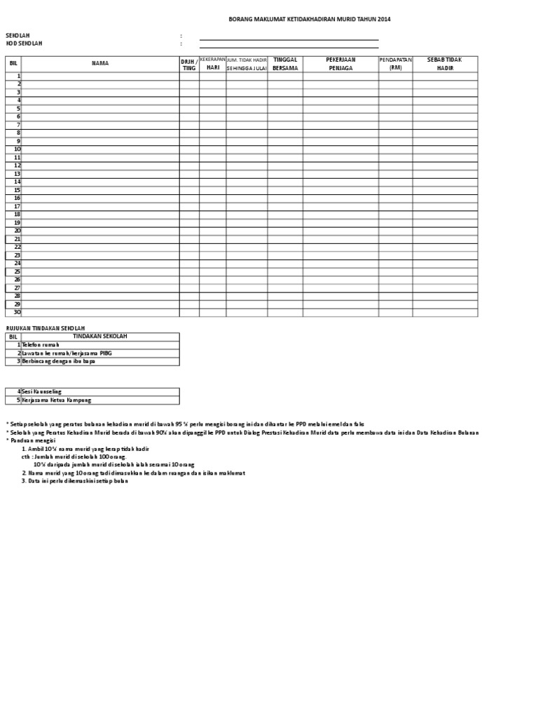 Borang Ketidakhadiran Murid | PDF