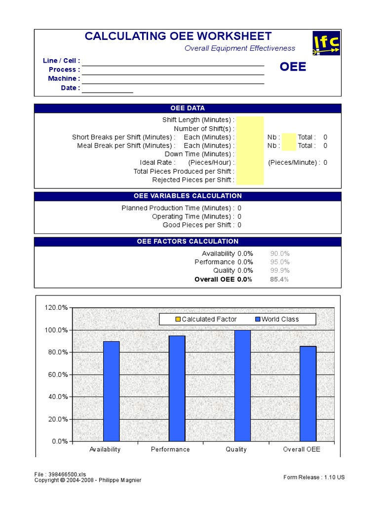 Calculating Oee Worksheet: Line / Cell: Process: Machine: Date | PDF ...