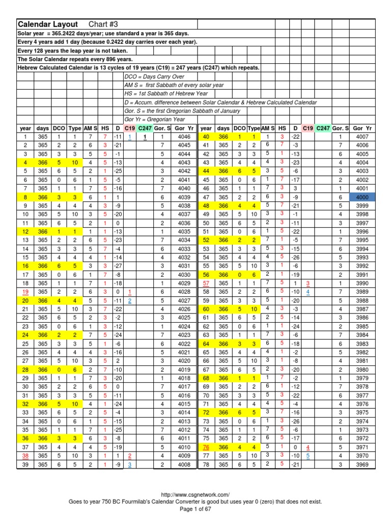 Calendar Layout Chart #3 | PDF | Year | Units Of Measurement