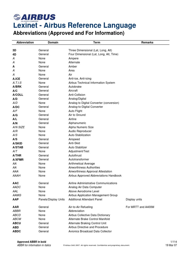 Airbus Abbreviations A320 Aircraft PDF | PDF | Air Traffic Control ...