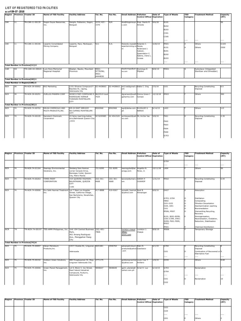 List of TSD Facilities | PDF
