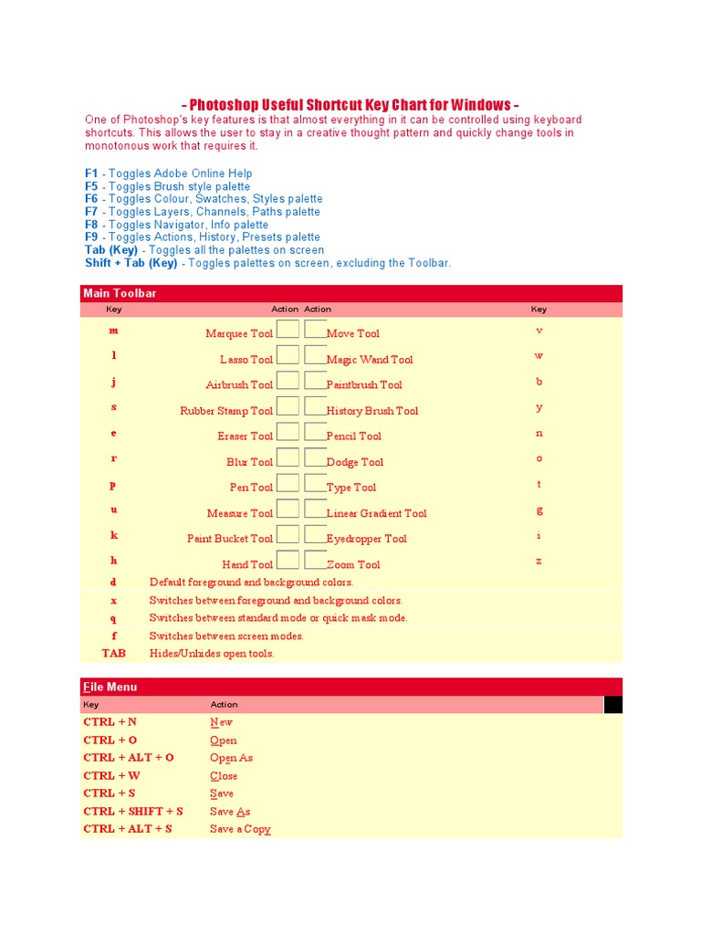 Photoshop Useful Shortcut Key Chart For Windows - : Main Toolbar | PDF ...
