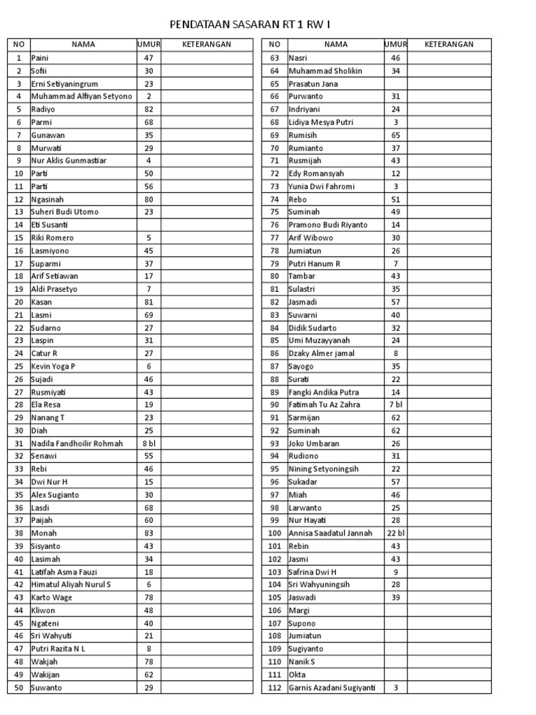 Data Warga RT RW I | PDF
