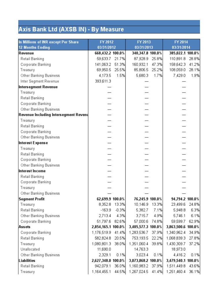 Axis Bank LTD (AXSB IN) - by Measure | PDF | Expense | Revenue