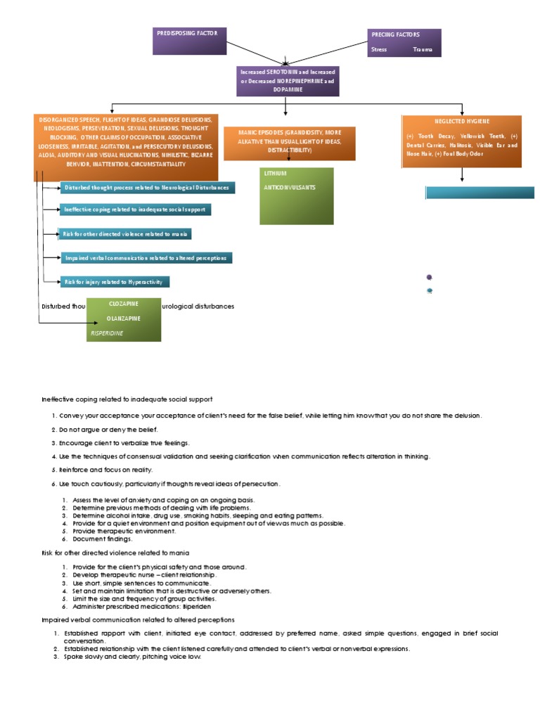 Risperidine: Disturbed Thought Process Related To Neurological ...