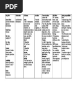 Procomil 100mg Per 1ml Spray (Lidocaine Base) | PDF | Science & Mathematics
