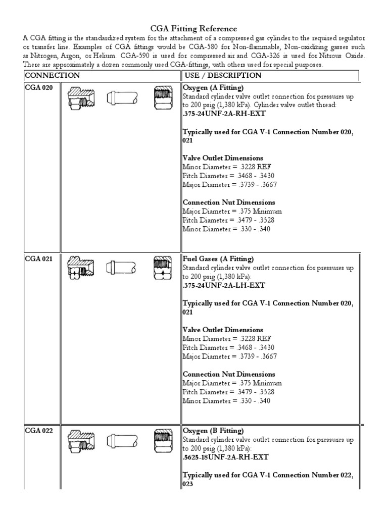 CGA Fitting Reference | PDF | Chlorine | Transparent Materials