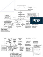Cara Pengkajian Nyeri Berdasarkan PQRST | PDF
