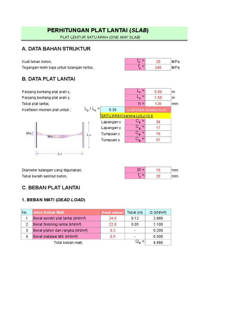 Cara-Perhitungan PLAT GWT | PDF | Metode & Bahan Ajar | Sains & Matematika