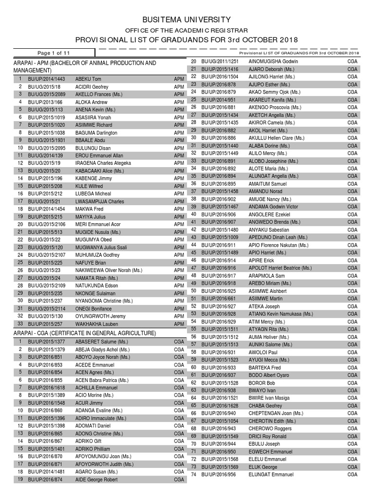 Busitema University 2018 Graduation Lists | PDF | Biblical People ...